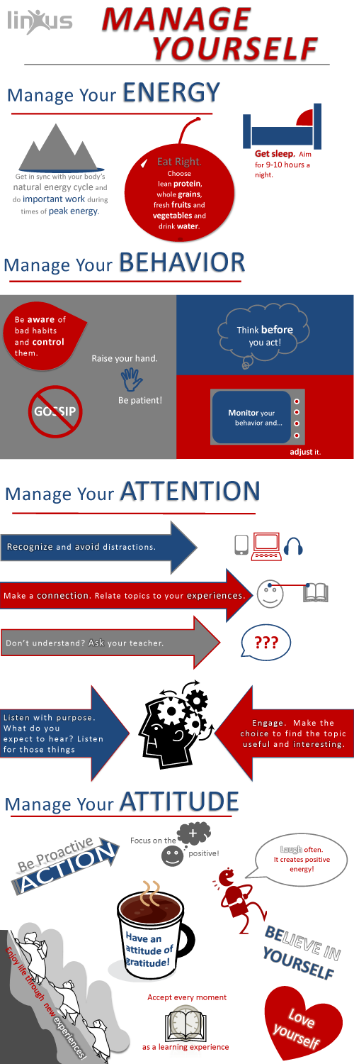 Manage Yourself Infographic - Linxus